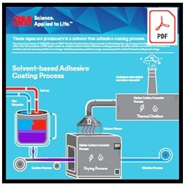 Multipurpose Double Coated Tissue Tapes | 3M