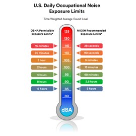 Noise Measurement | Hearing Protection | 3M - US