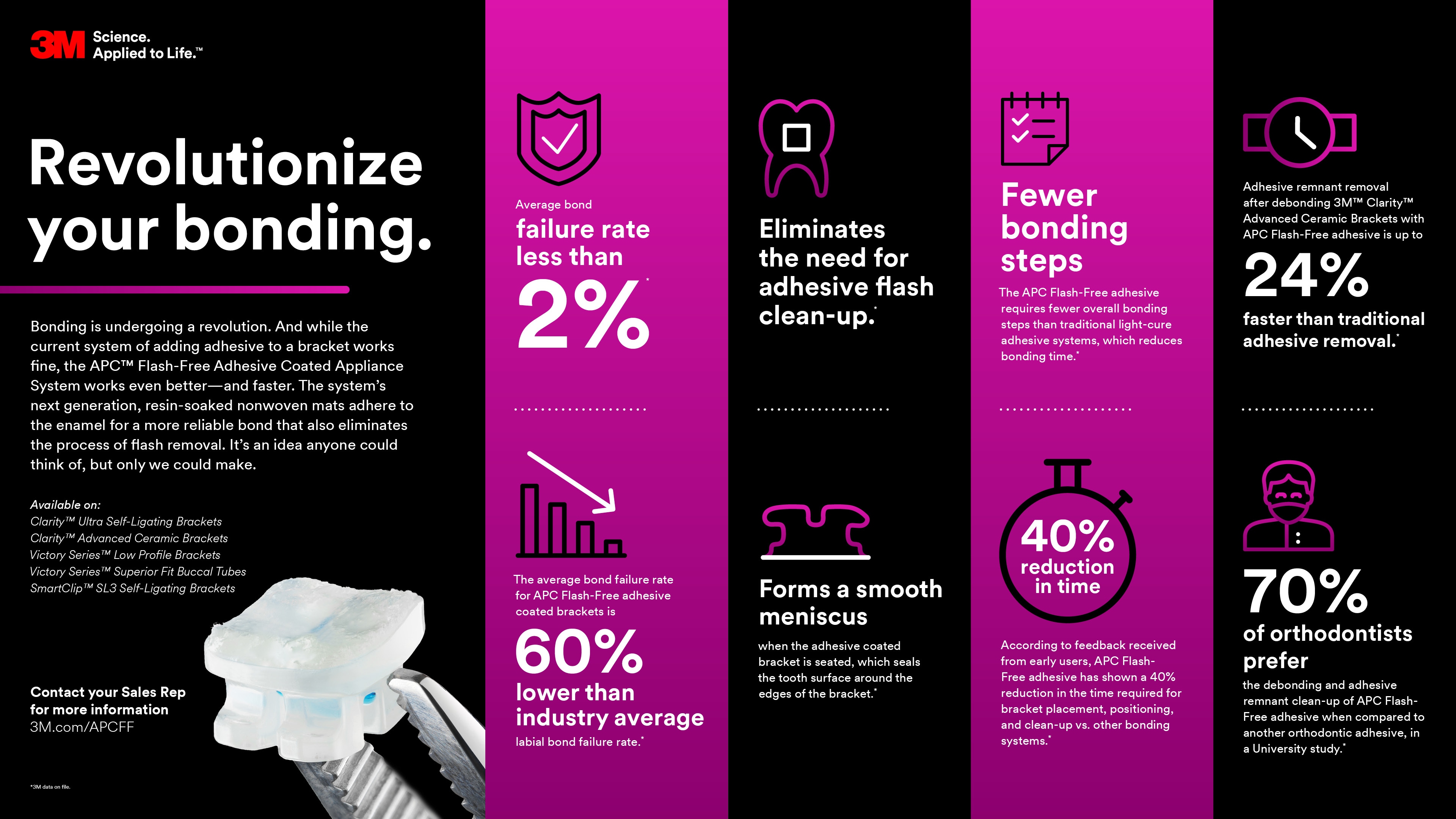 APC Flash-Free Adhesive Coated Brackets | 3M Orthodontics | 3M US