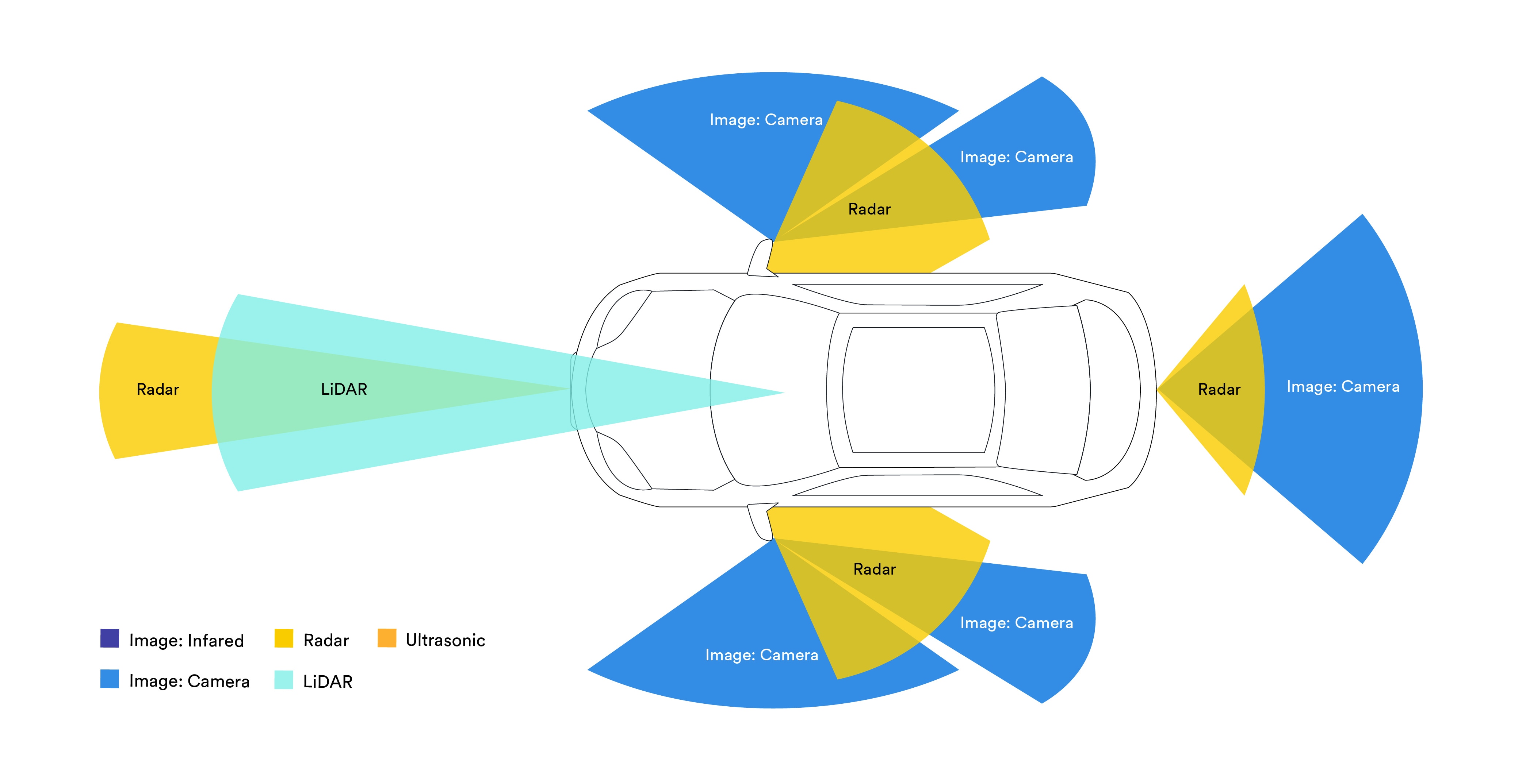 lidarradar-千图网