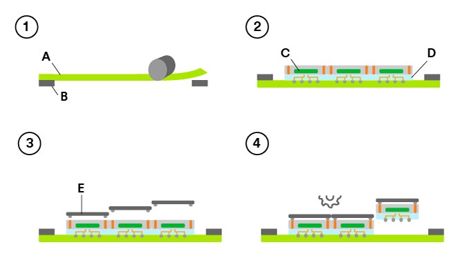 Advanced Packaging Process Protection - Semiconductor | 3M US