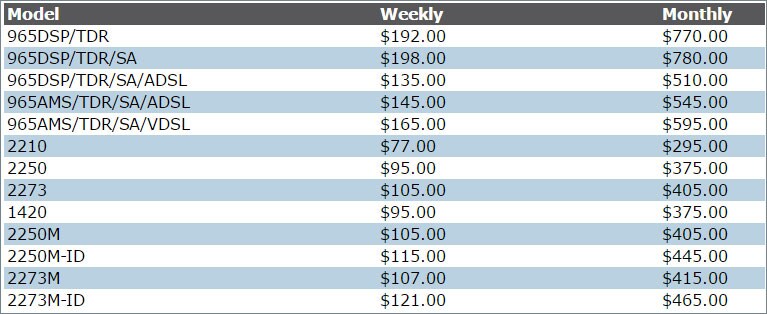 Repair & Service Center | 3M United States