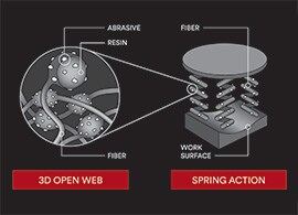 Scotch-Brite™ Discs for Metal Surface Preparation | 3M