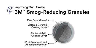 Roofing Granule Products | 3M Roofing Granules - US