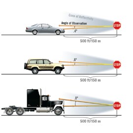 What is retroreflectivity & why is it important?