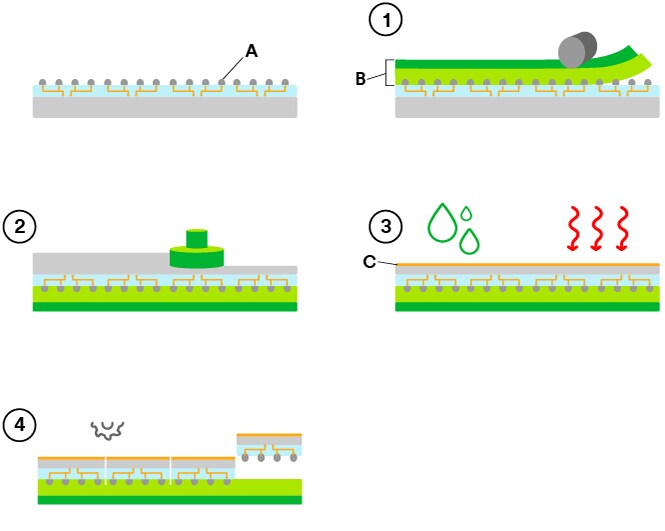 Advanced Packaging Process Protection - Semiconductor | 3M US